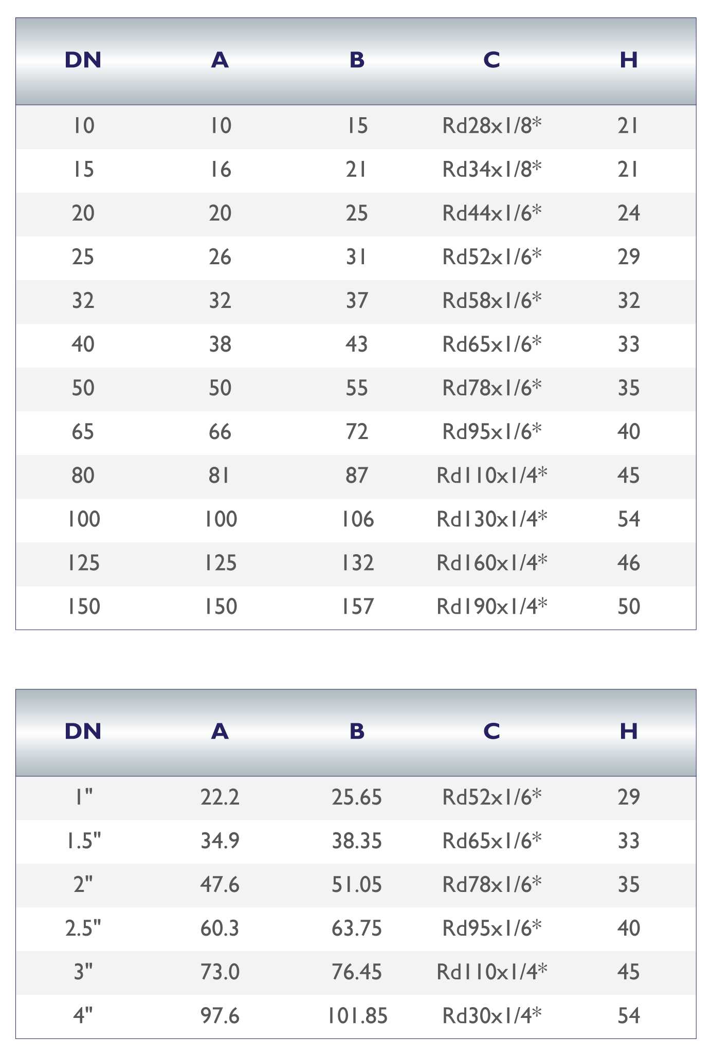 Stainless Steel Din Weld Males,Grade 316 Imperial & Metric to DIN11851 ...