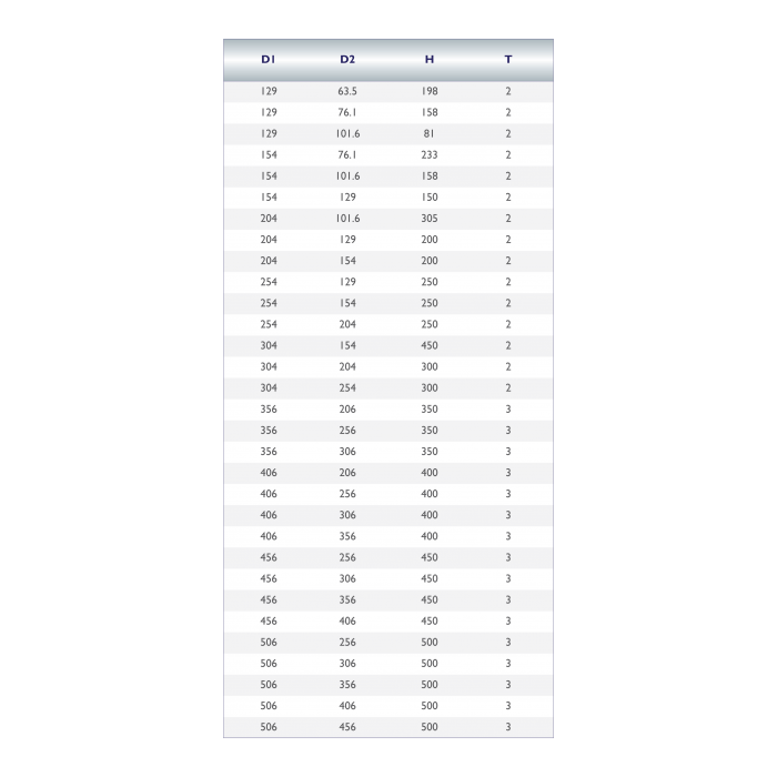 Concentric Reducers & Eccentric Reducers Grade 304L + 316L - Concept ...